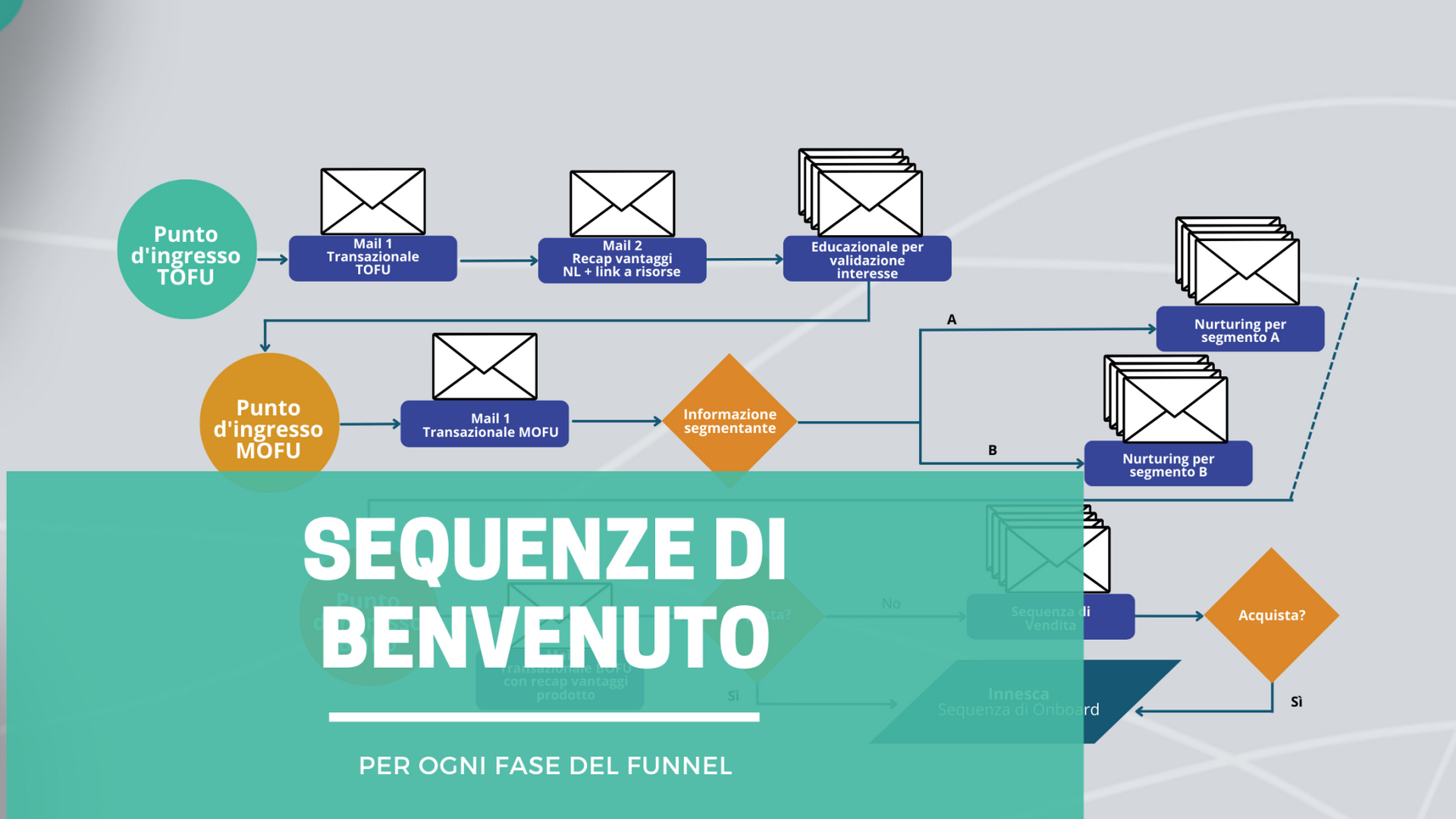 La Sequenza di Benvenuto | Sand-Mill Model