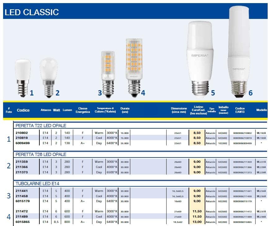 LAMPADA E14 TUBOLARE LED 6W 3000K | LAMPADEALLED.IT