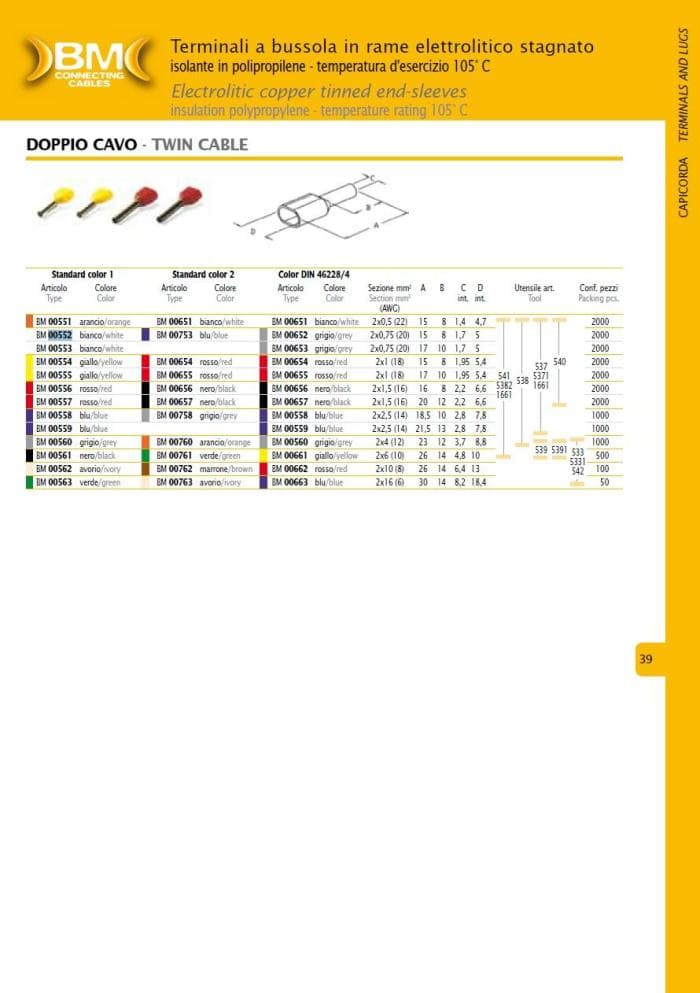 BM 00552 DOUBLE CABLE BUSHING TERMINALS | LAMPADEALLED.IT