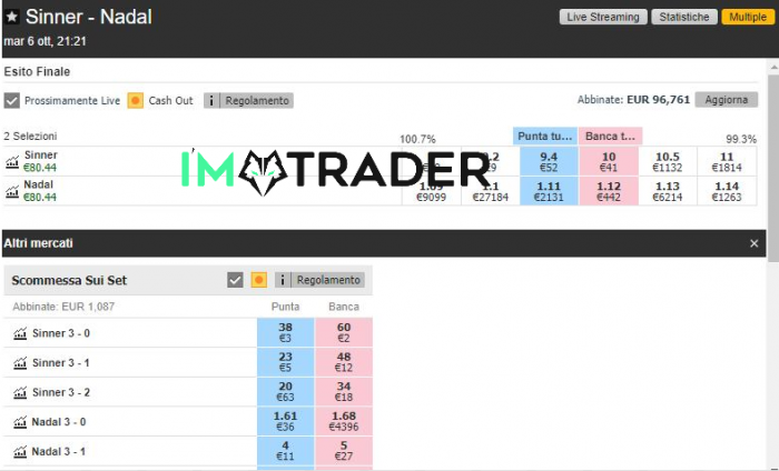 Trading Sportivo | Sport Trader | I'mTrader
