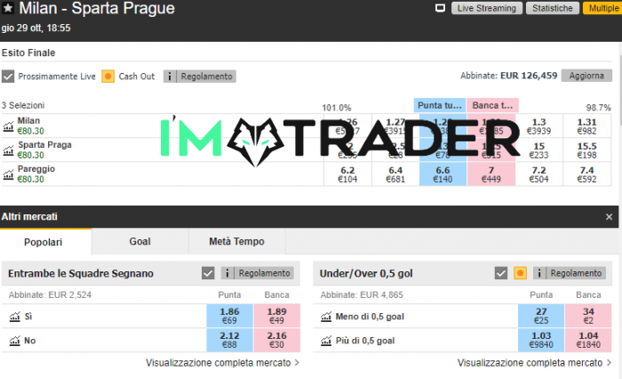 Trading Sportivo | Sport Trader | I'mTrader