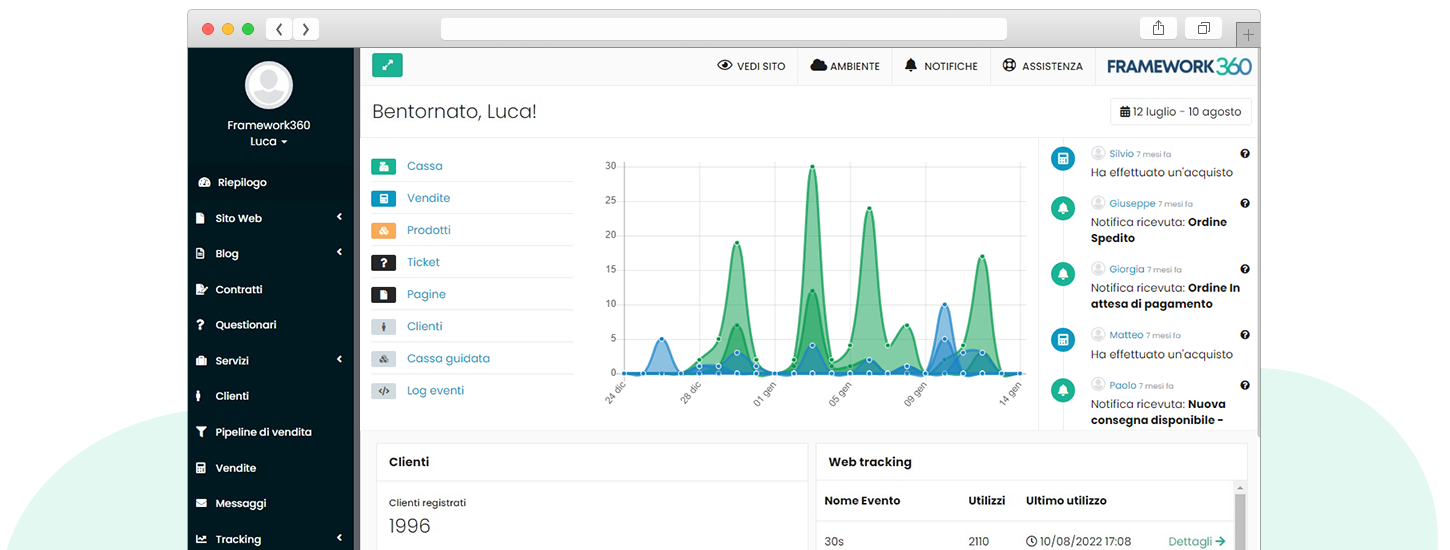 Framework360: Piattaforma completa di digital marketing